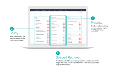 What’s the Difference Between Interleaving and Spaced Retrieval?